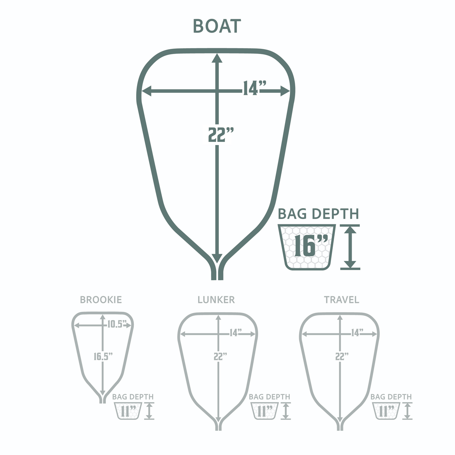 Boat Net – Large Fly Fishing Net for Drift Boats | Rising Fishing